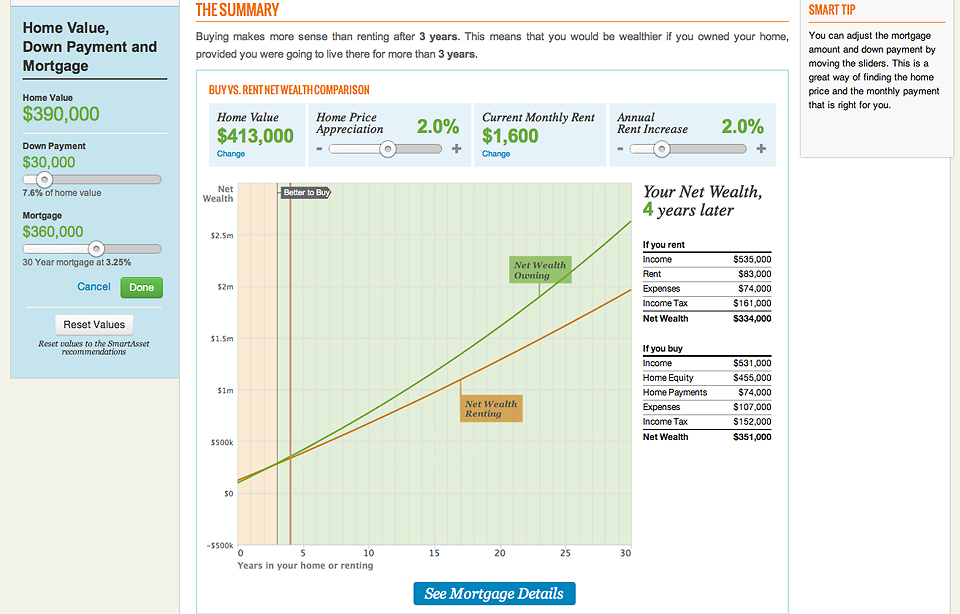 SmartAsset Offers Financial Planning In User-Made Infographics - Fast ...
