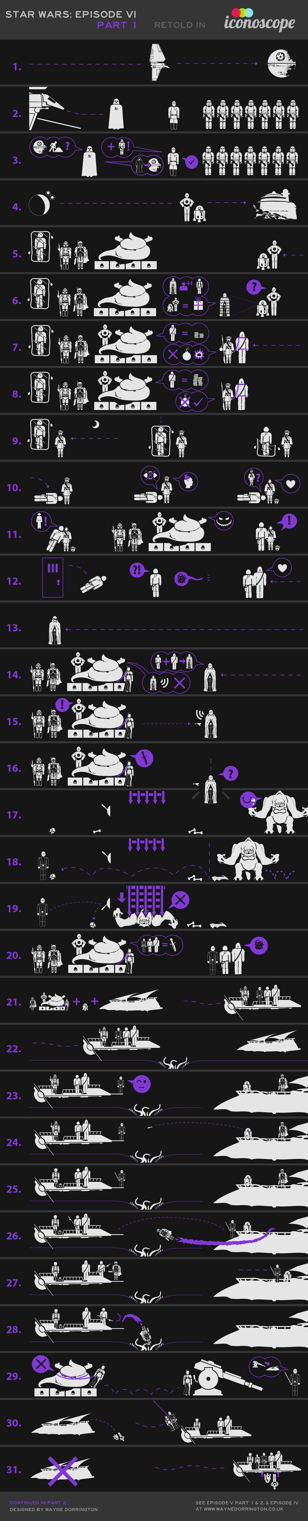 Return of the Jedi, Retold In Icons - Fast Company
