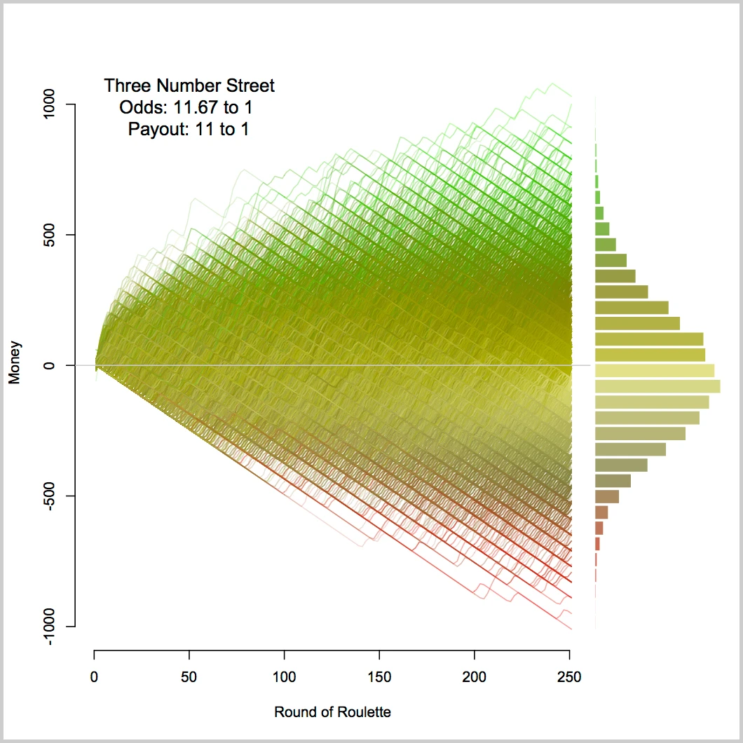 Infographics Prove That Roulette Is The Worst Bet In Vegas - Fast Company