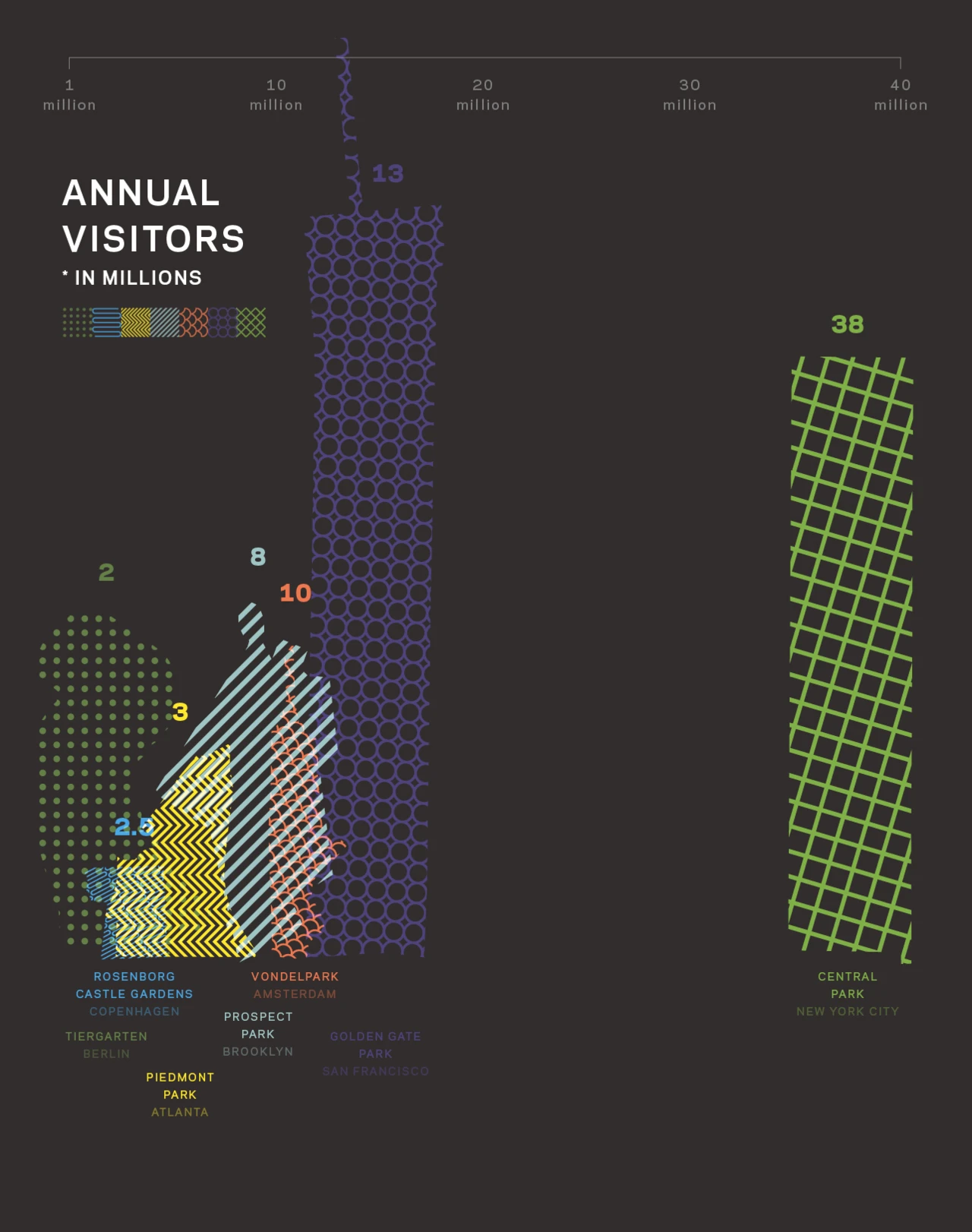 Infographic: A Superb Guide To The World's Best Parks - Fast Company