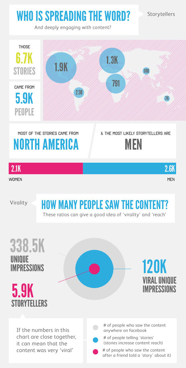 Infographic Software Visual Ly