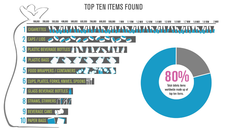 The Top 10 Items Washing Up On Our Shores - Fast Company