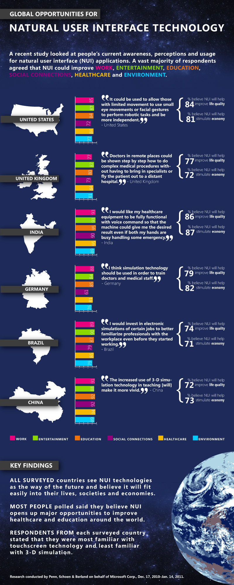 Microsoft Plans a Natural Interface Future Full of Gestures ...