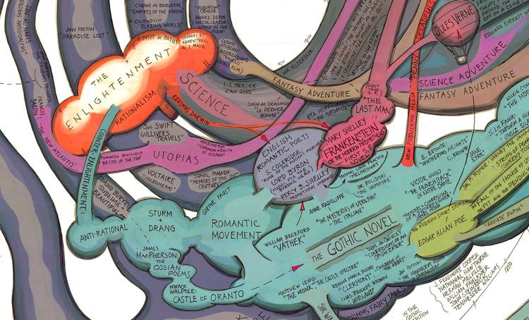 Infographic of the Day: A Mind-Blowing History of Sci-Fi - Fast Company