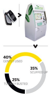 Trade Phones For Cash With EcoATM - Fast Company