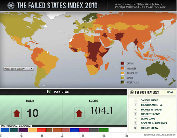 Infographic of the Day: The World's Most Dysfunctional Countries ...