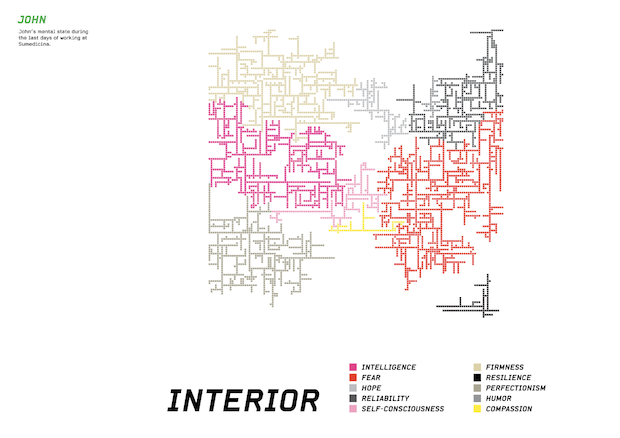 Infographic of the Day: An Apocalyptic Short Story, Told in Charts ...