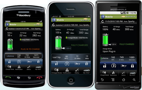 GM Launching Auto Industry's First Smartphone App - Fast Company