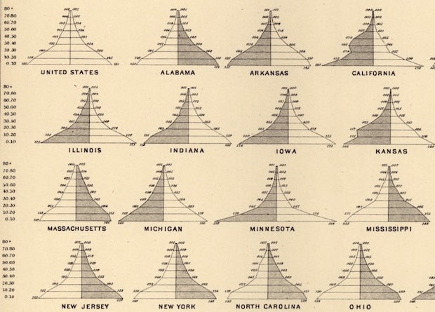 Infographic of the Day: What the Census Said About Us...in 1870 - Fast ...