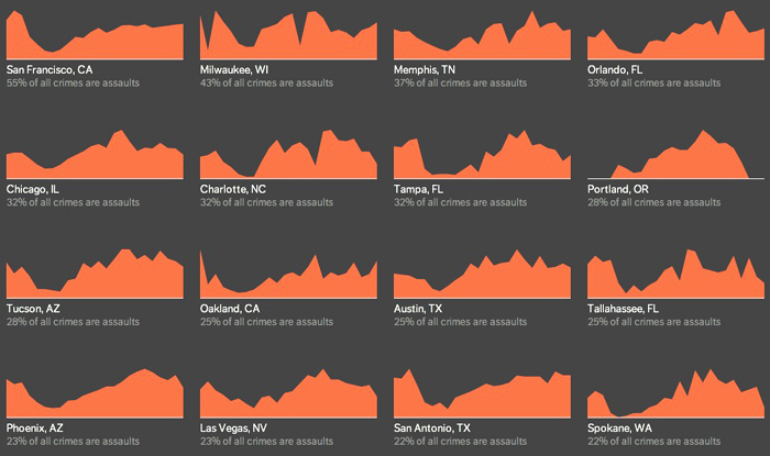 Infographic Of The Day: When Do Criminals Prowl The Streets? - Fast Company