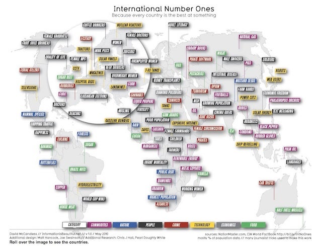 Infographic: Every Country's #1 at Something - Fast Company