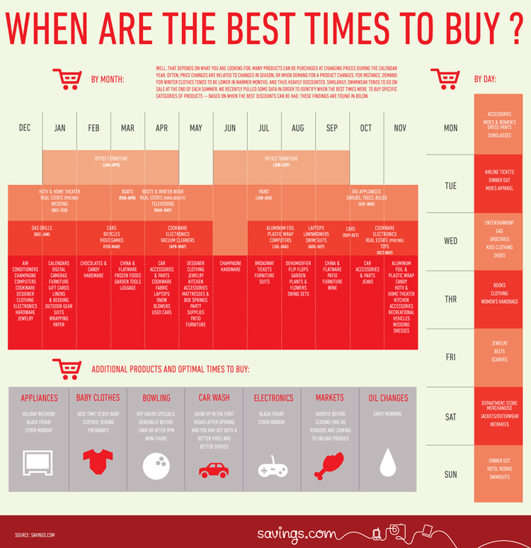Infographic of the Day: When's the Best Time to Buy a Computer? A Car ...