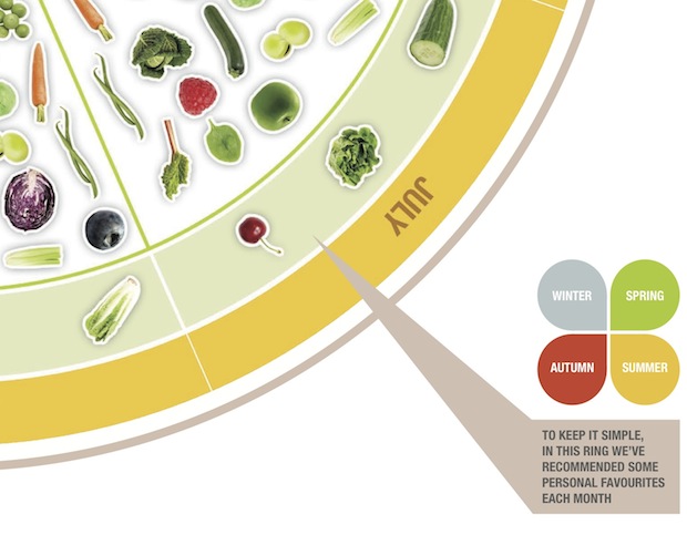 Infographic of the Day: The Seasonal Food Calendar - Fast Company