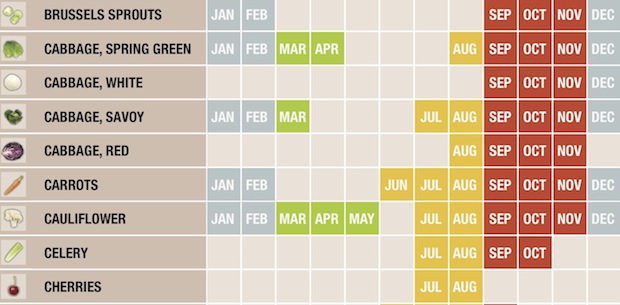 Infographic of the Day: The Seasonal Food Calendar - Fast Company