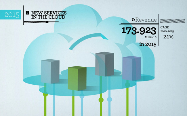 Infographic Of The Day: 15 Facts About The Internet In 2015 - Fast Company