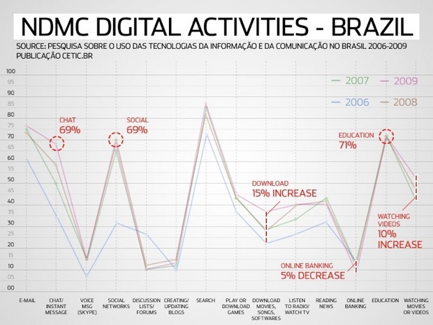 The Stampede: Razorfish Reveals Latin America's Untapped Digital ...