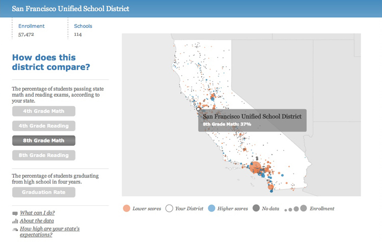 Infographic of the Day: How Does Your Kid's School Stack Up? - Fast Company