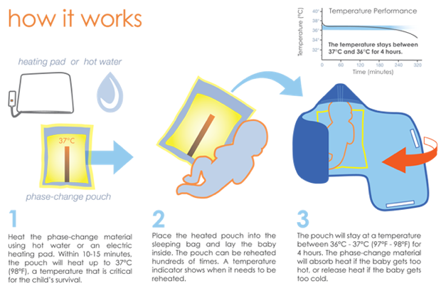 Embrace Infant Warmer Gets Its First Test Baby - Fast Company