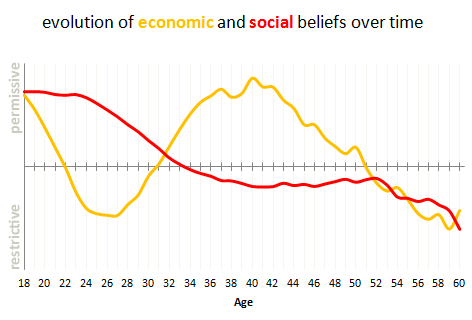Infographic of the Day: Does Being Old Really Make You a Republican ...
