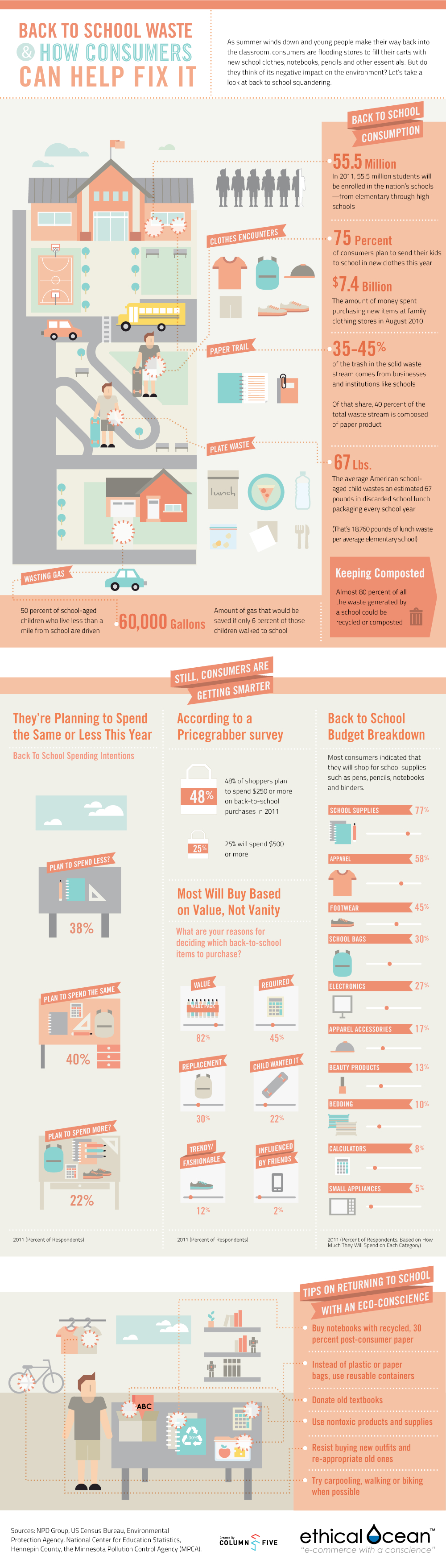 Infographic Of The Day: Is School A Waste? - Fast Company