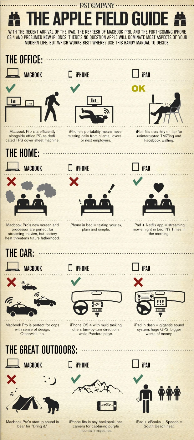 Mac, iPhone, or iPad? Device Advice for Modern Adventures - Fast Company