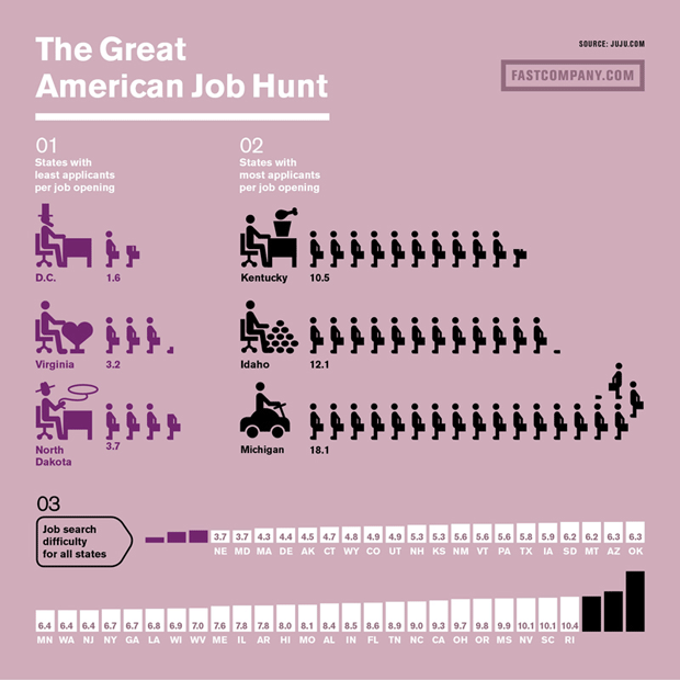 Welcome to Washington, D.C. (District of Careers) - Fast Company