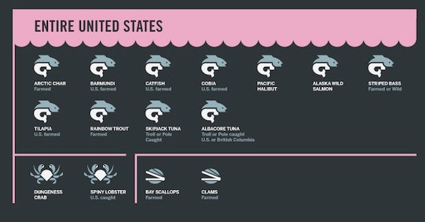 Infographic of the Day: Eating the Right Fish - Fast Company