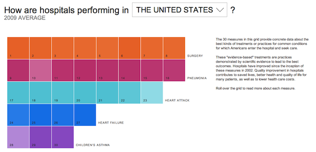 Infographic of the Day: How Good Is Your Local Hospital? - Fast Company