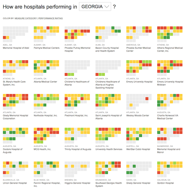 Infographic of the Day: How Good Is Your Local Hospital? - Fast Company