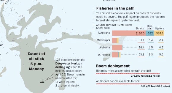 Infographic of the Day: The Best Guide to the Oil Spill's Impacts ...