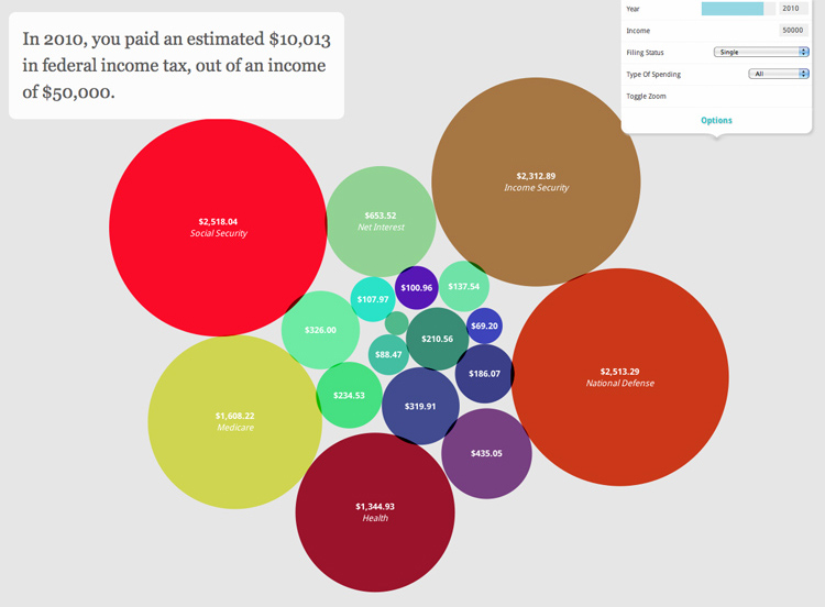 Infographic of the Day: Google Charts What Your Taxes Pay For - Fast ...