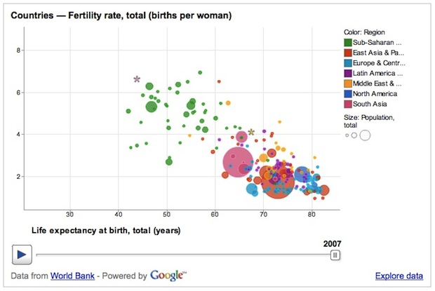 Infographic of the Day: Google's "Data for a Changing World" - Fast Company