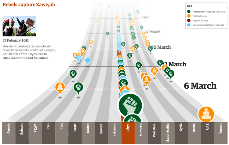 Infographic Of The Day: Unrolling The History Of The Arab Uprisings ...