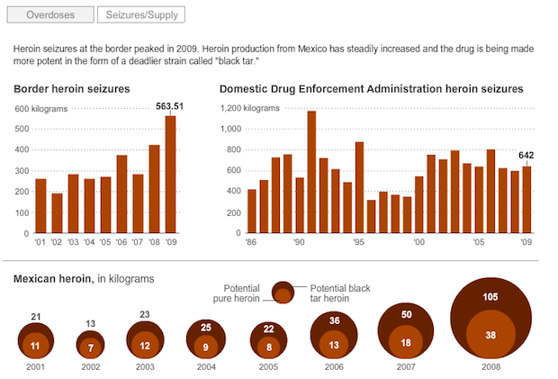 Infographic of the Day: America's Growing Heroin Problem - Fast Company