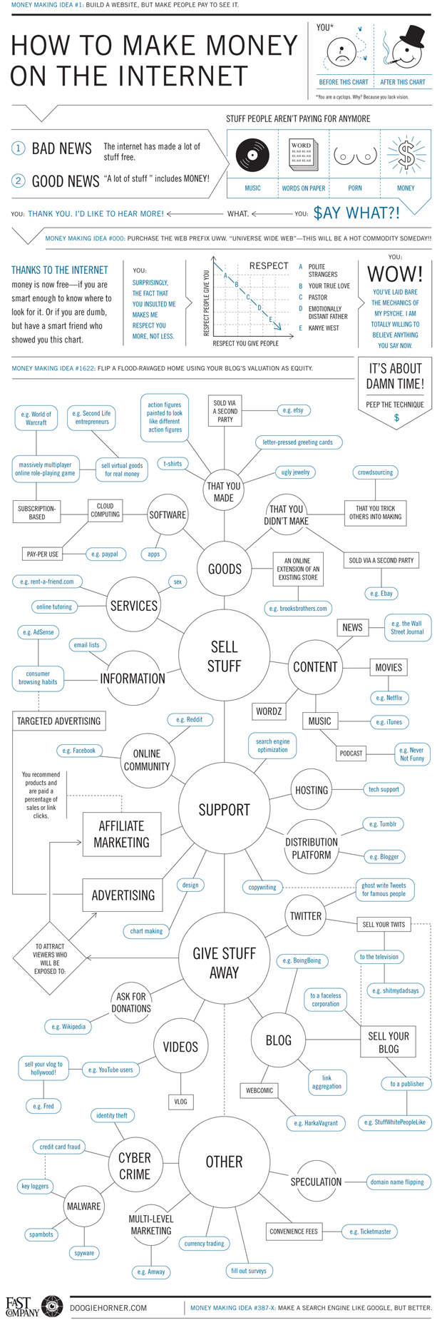 The Ultimate Web Cash Flowchart - Fast Company