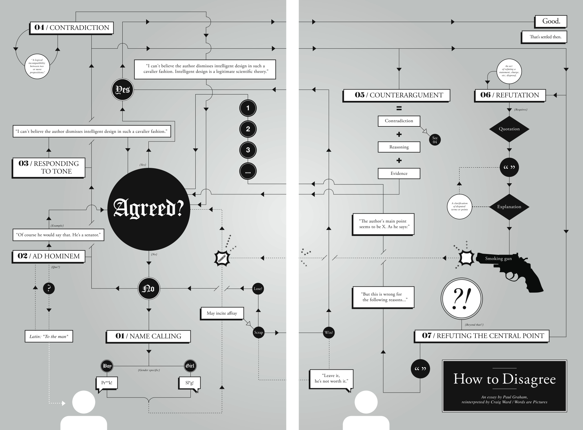 Infographic of the Day: How to Argue Online Without Resorting to F ...