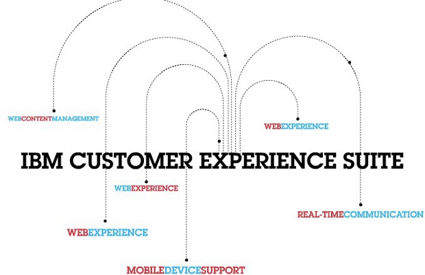 Why IBM Could Be Bigger Than Facebook in Social Media - Fast Company