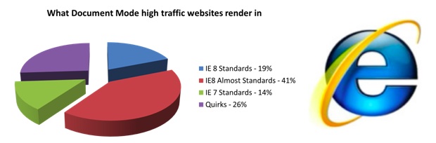 Fewer Web Sites Incompatible With Microsoft IE 8-It's No Cause for a ...