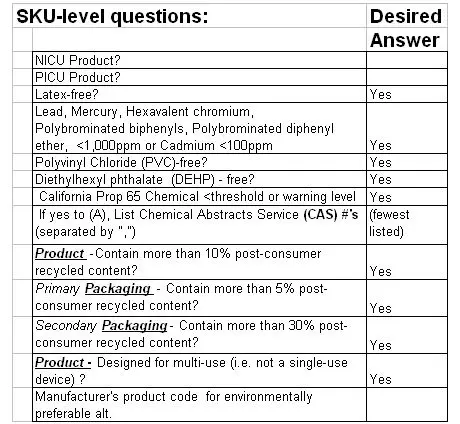 Kaiser Permanente Launches Health Care Industry's First Sustainability ...