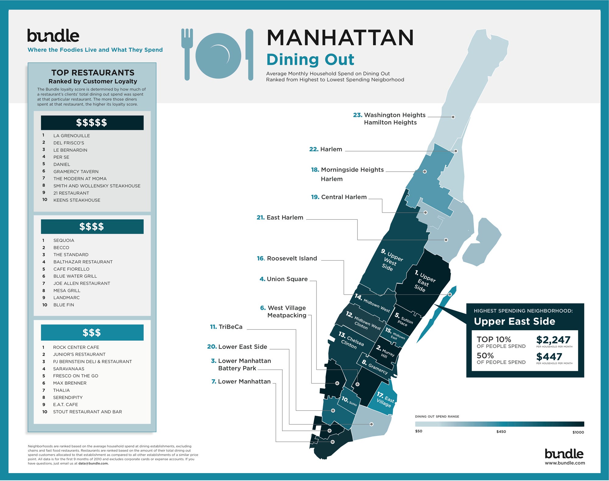 Infographic of the Day: Where Do NYC Foodies Spend Their Dough? - Fast ...