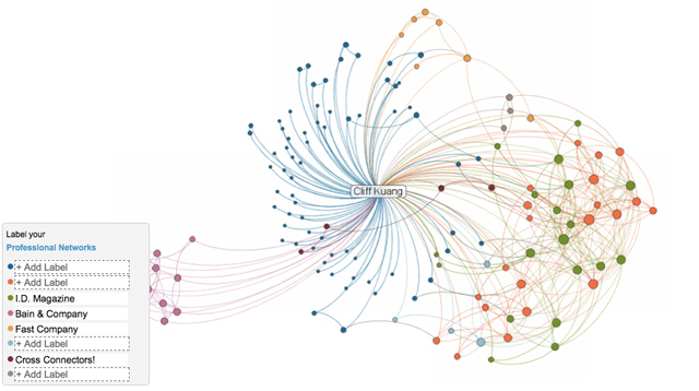 Infographic of the Day: LinkedIn Maps Big Shots in Your Social Network ...