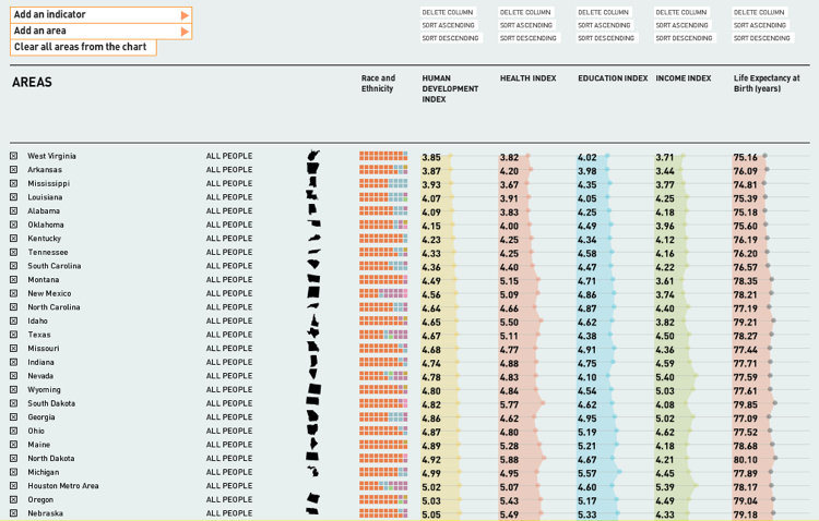 Infographic of the Day: Quality of Life Varies Wildly Across America ...