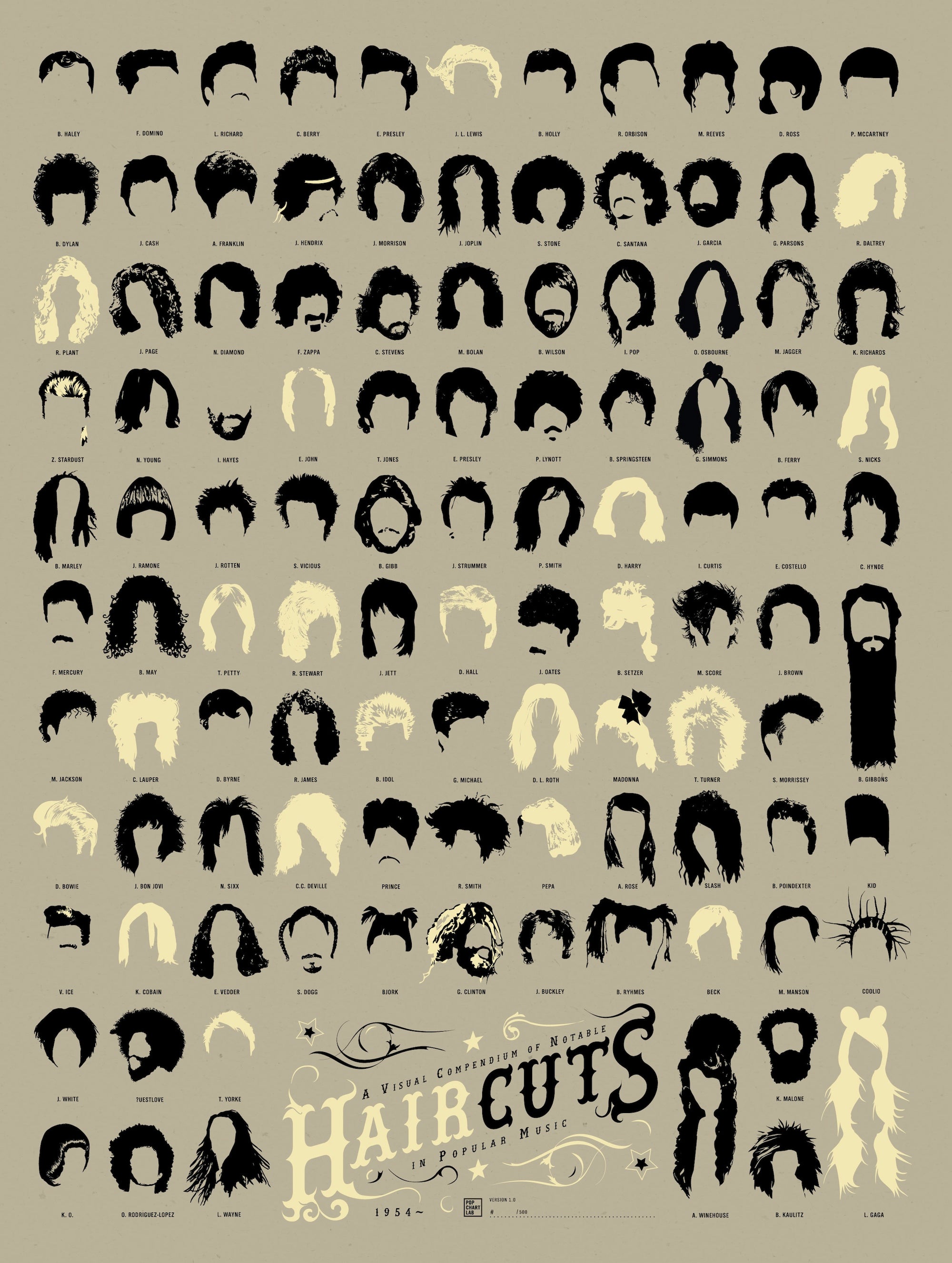 Infographic of the Day: 108 of the Best Haircuts in Music History ...