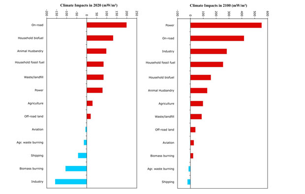 NASA Releases an Economic Model for Climate Change in the 21st Century ...