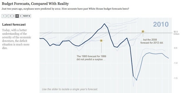 Infographics of the Day: Obama's 2011 Budget, Cut Three Ways - Fast Company