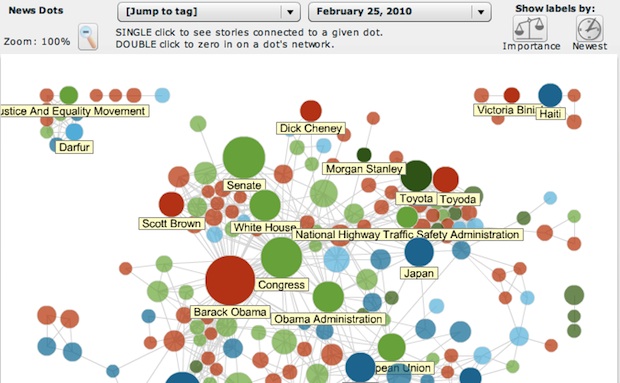 Infographic of the Day: Visualizing News Stories, as a Huge Social ...
