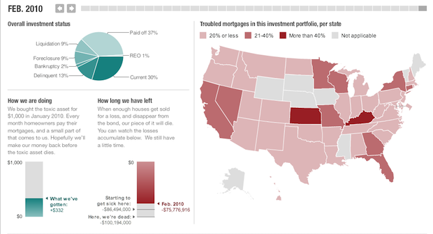 Infographic: Tracking a Toxic Asset - Fast Company