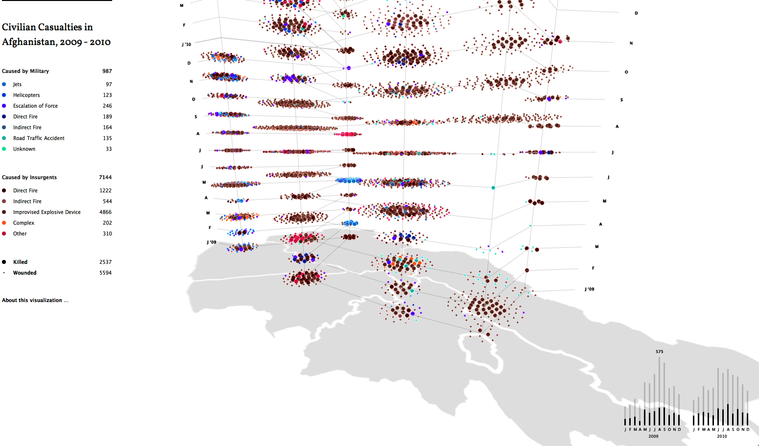 Infographic of the Day: A Stunning 3-D Chart of Afghan Casualties ...
