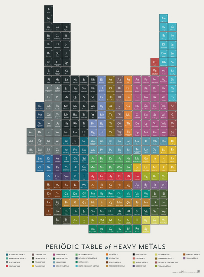 Infographic Of The Day: The Periodic Table Of Heavy Metals - Fast Company
