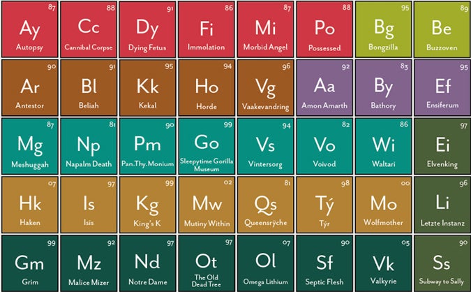 Infographic Of The Day: The Periodic Table Of Heavy Metals - Fast Company